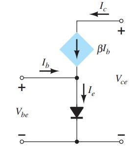 BJT Small Signal Analysis – Quantmasters