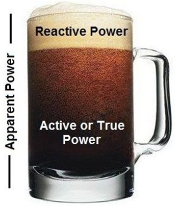Types of powers: Active, Reactive, Apparent & Complex Power – Quantmasters