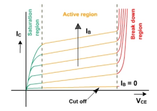Bipolar Junction Transistor – Quantmasters