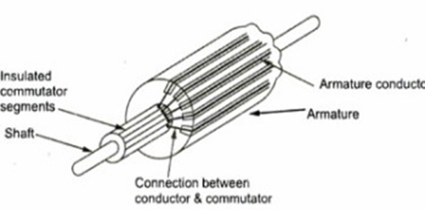DC Generator – Quantmasters
