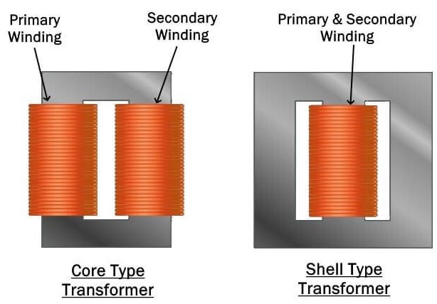 Transformer – Quantmasters
