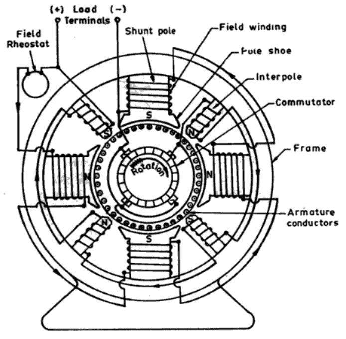 DC Generator – Quantmasters