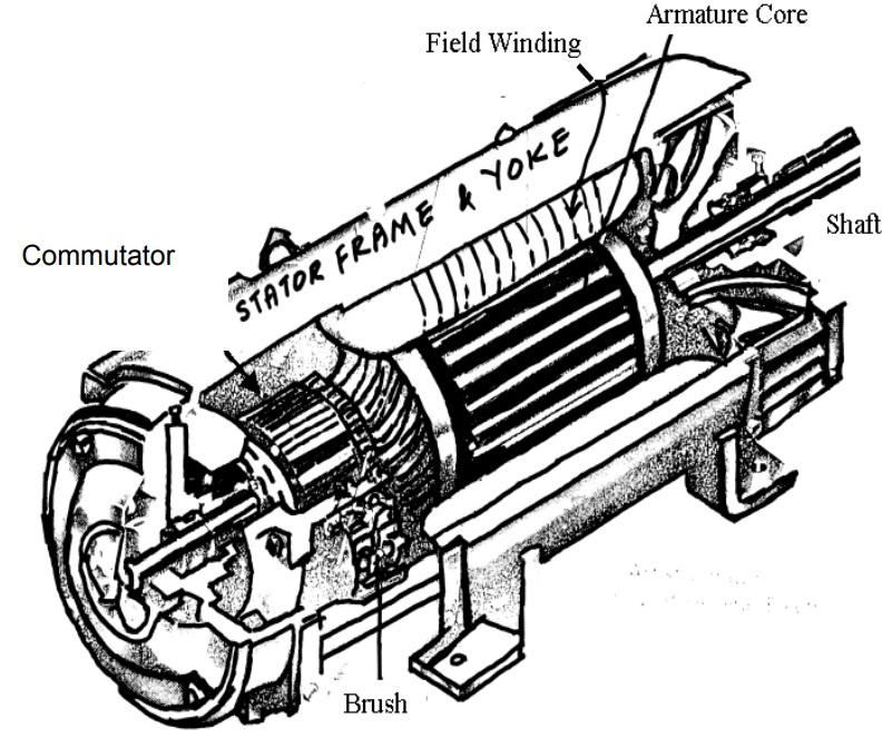 DC Generator – Quantmasters