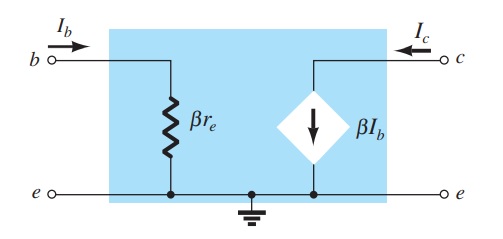 BJT Small Signal Analysis – Quantmasters