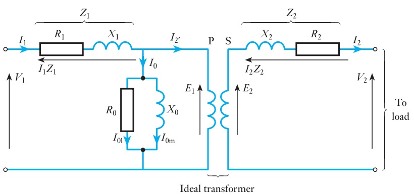 Transformer – Quantmasters