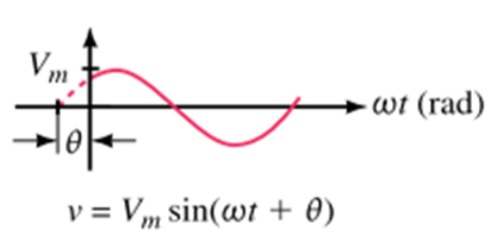 AC Fundamentals – Quantmasters