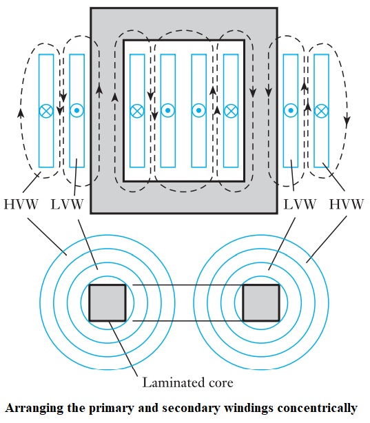 Transformer – Quantmasters