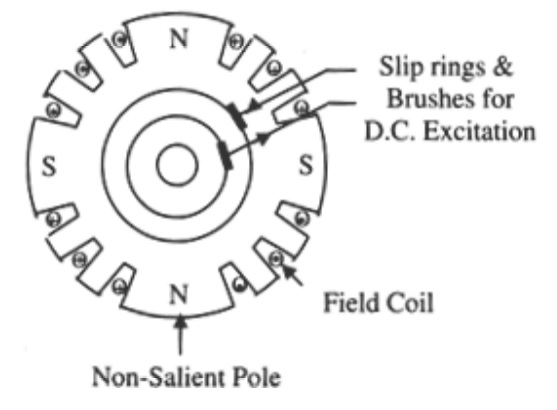AC Generators – Quantmasters