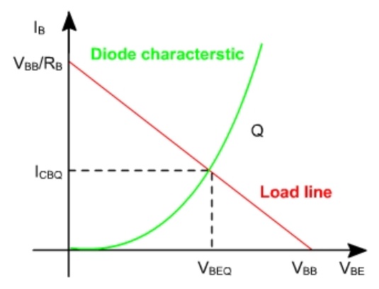 BJT Biasing – Quantmasters