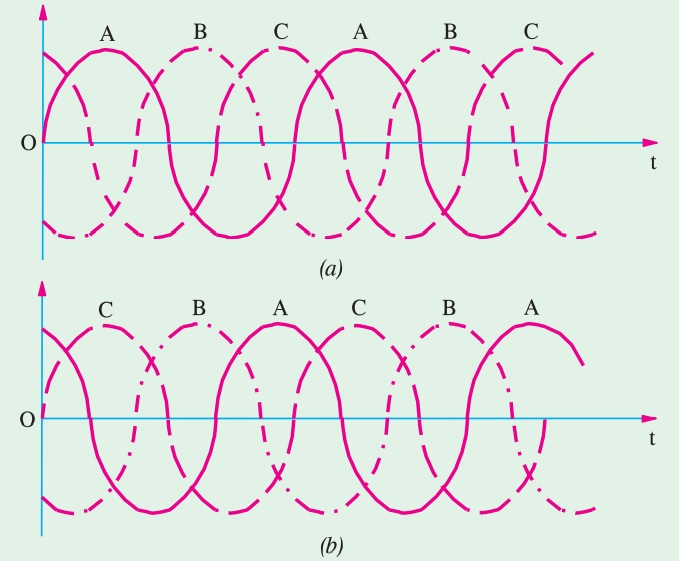 Basics of Single Phase & Three Phase Connections – Quantmasters