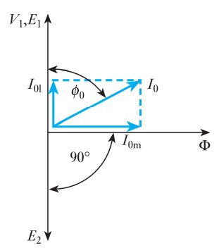 Transformer – Quantmasters