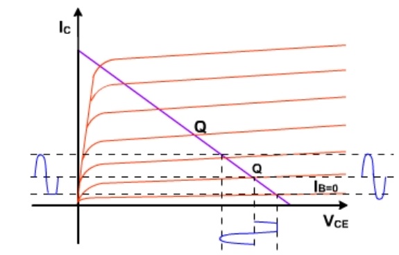 BJT Biasing – Quantmasters
