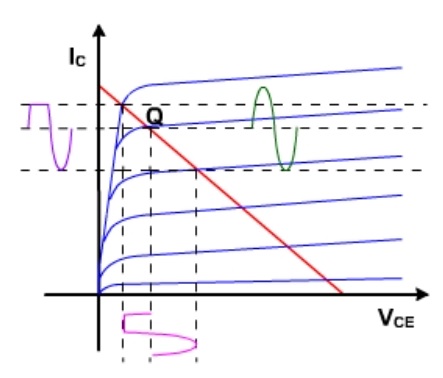 BJT Biasing – Quantmasters