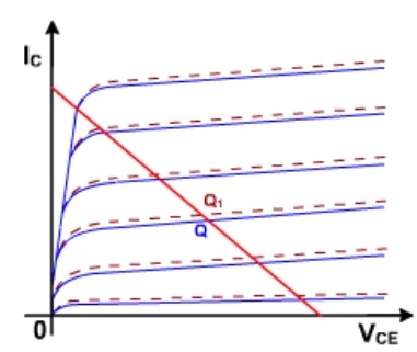 BJT Biasing – Quantmasters