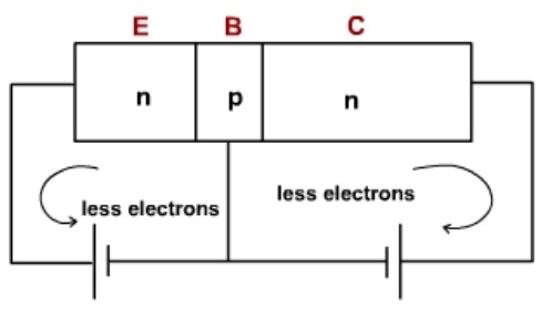 Bipolar Junction Transistor – Quantmasters