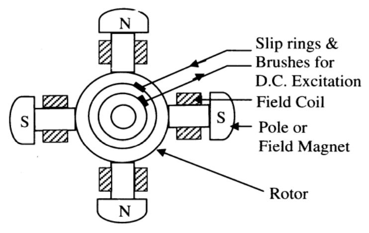 AC Generators – Quantmasters