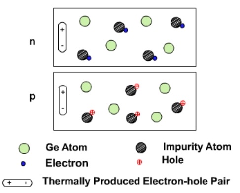 Semiconductor Basics – Quantmasters