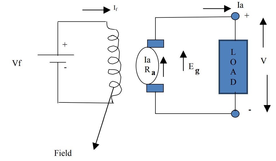 DC Generator – Quantmasters