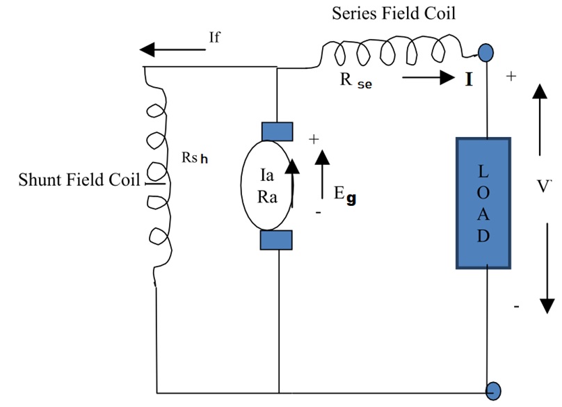 DC Generator – Quantmasters