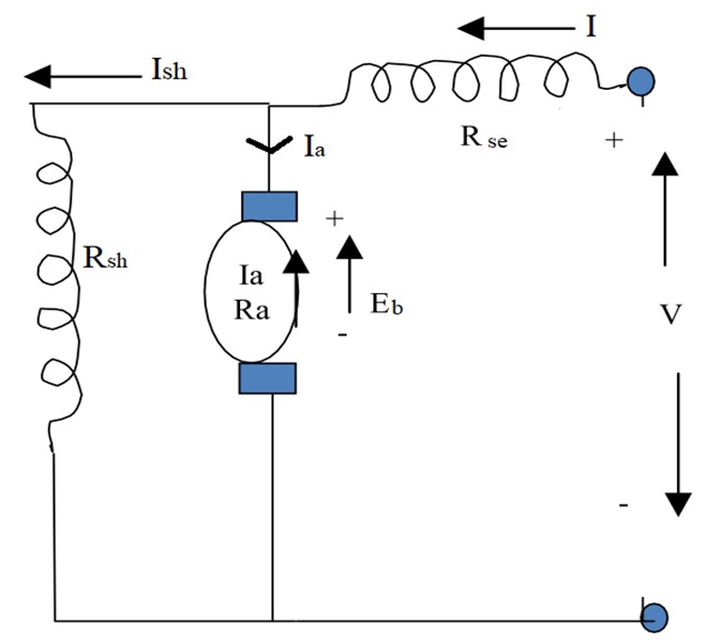 DC Motor – Quantmasters