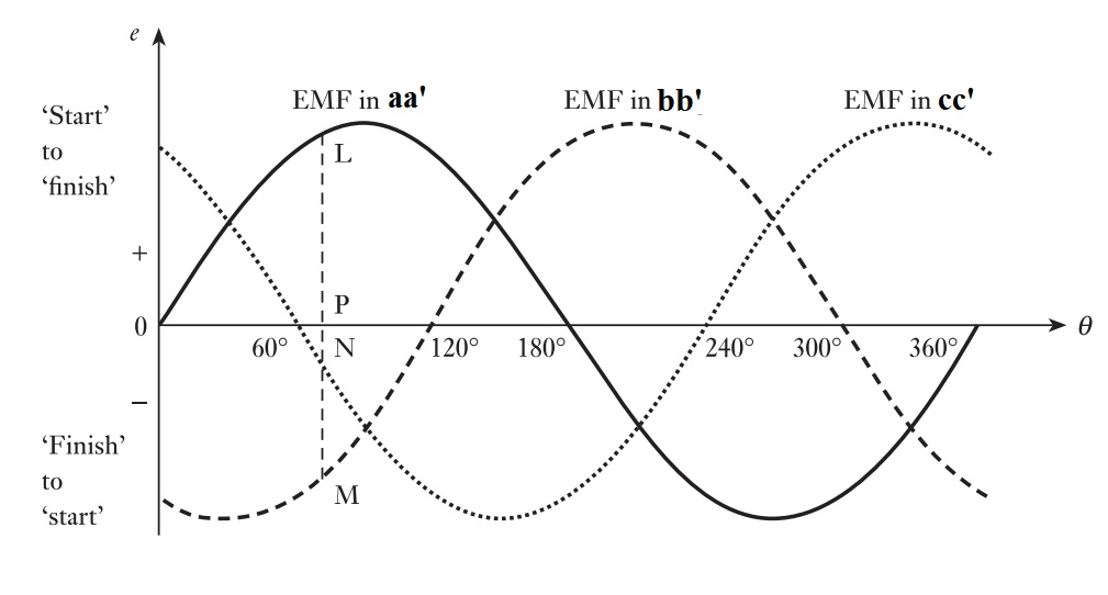 Basics of Single Phase & Three Phase Connections – Quantmasters